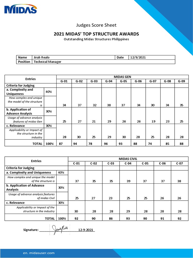 Judges Score Sheet - 2021 Midas Top Structure Awards | PDF | Economies