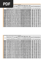 Steel Section Tables | PDF