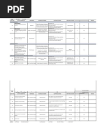 Comment Resolution Sheet Format | PDF