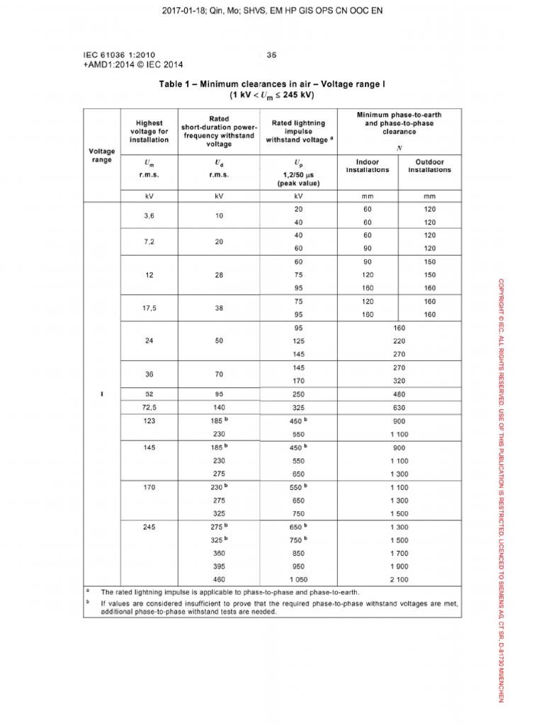 Iec Clearance Table-1 | PDF