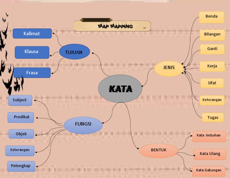 Map Mapping Kata | PDF
