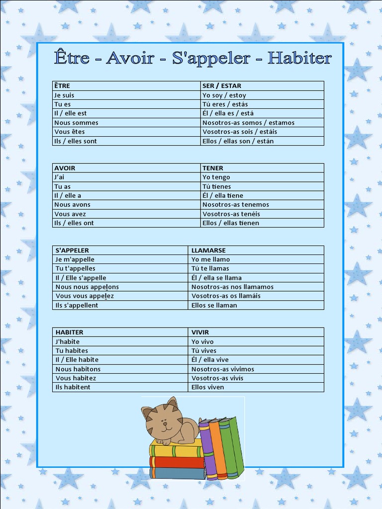 Etre Avoir Sappeler Habiter Guide Grammatical - 44693 | PDF
