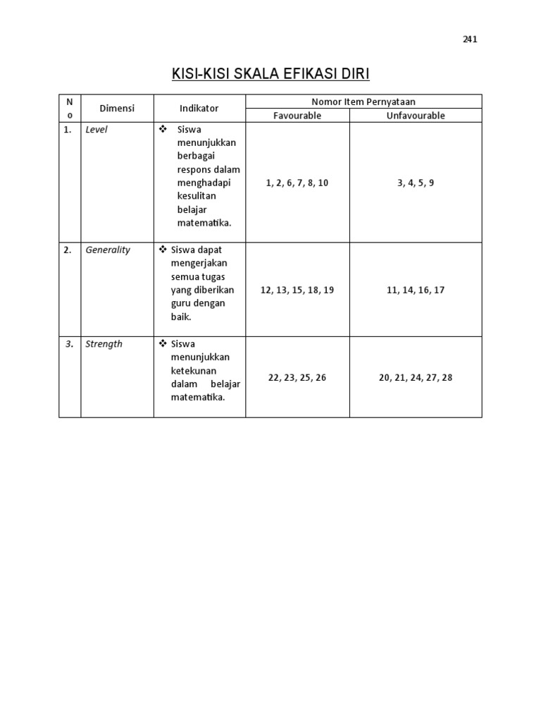 Skala Efikasi Diri | PDF