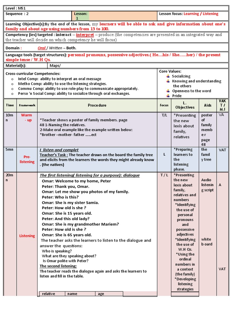 1MS Sequence 02 All Lessons | PDF | Learning | Communication
