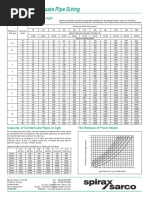 ASME B36.10 Pipe Schedule Chart | PDF