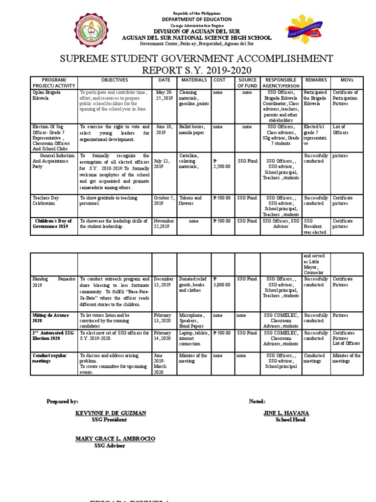 Supreme Student Government Accomplishment REPORT S.Y. 2019-2020 | PDF ...