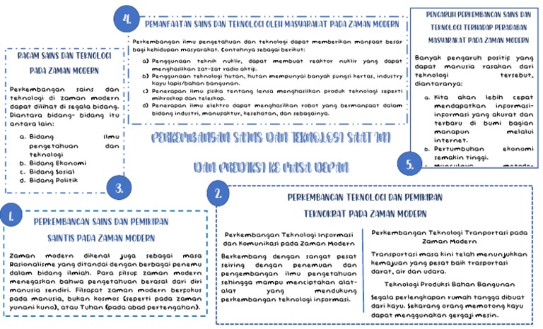 Siti Annisa Fitri 21032152 Mind Map | PDF | Seni | Teknologi & Rekayasa
