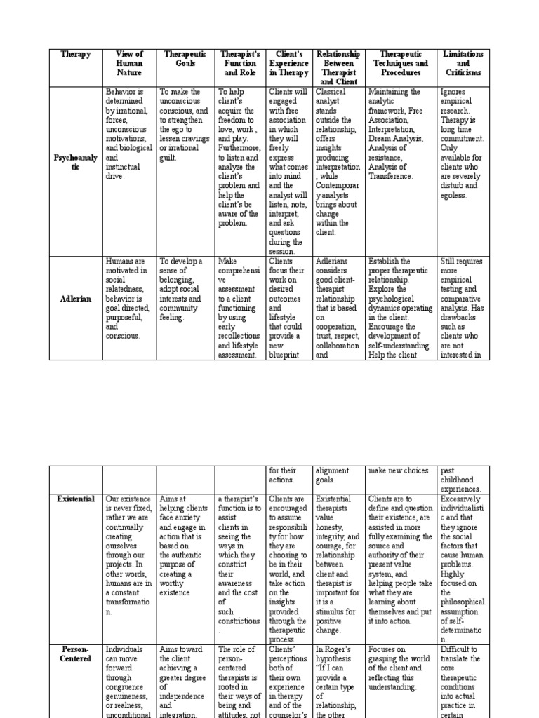 Matrix in Counseling | PDF | Psychotherapy | Psychoanalysis