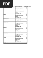 BDRRMC Structure | PDF | Security | Prevention