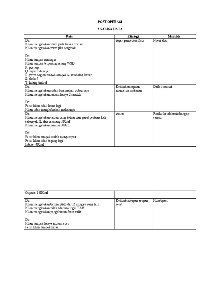 LK Ileus Obstruksi POST OPERASI | PDF