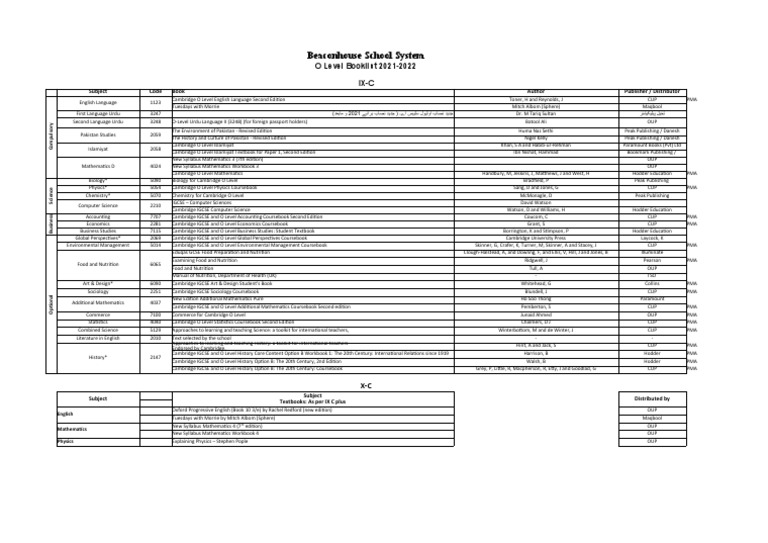 Beaconhouse O Level Booklist 2021-22 | PDF | Textbook
