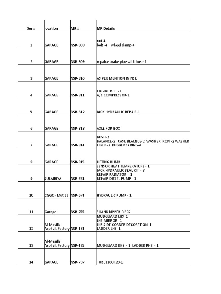 Pending Parts and Repairs Update | PDF | Manufactured Goods | Land Vehicles