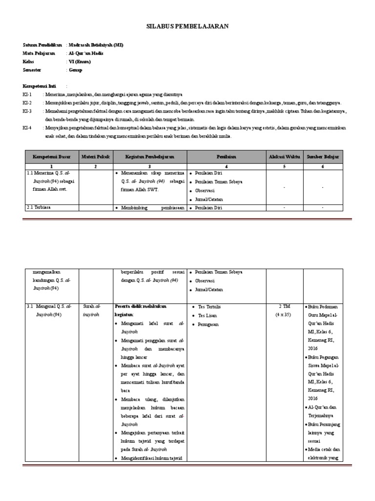 Silabus Quran Hadist Kel-9 (Fix) | PDF