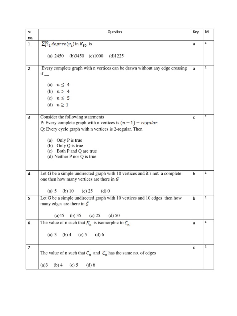 Unit 4 MCQS | PDF | Vertex (Graph Theory) | Mathematical Concepts