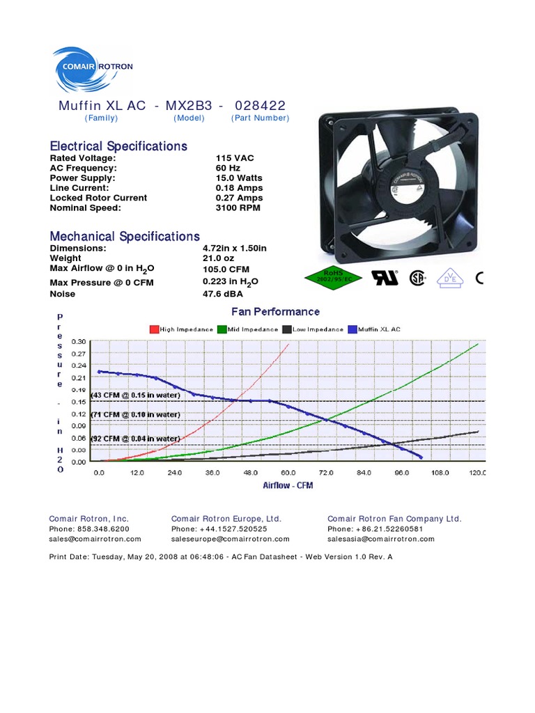 Muffin XL AC - MX2B3 - 028422: Electrical Specifications | PDF