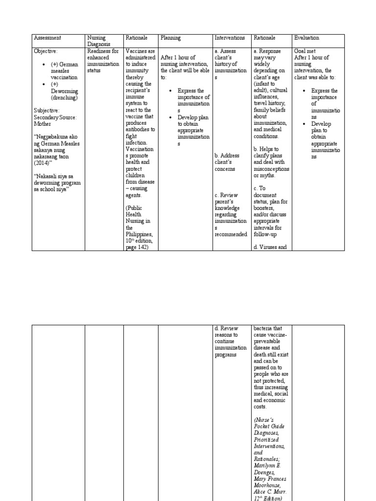 NCP For Immunizations | PDF | Vaccines | Measles