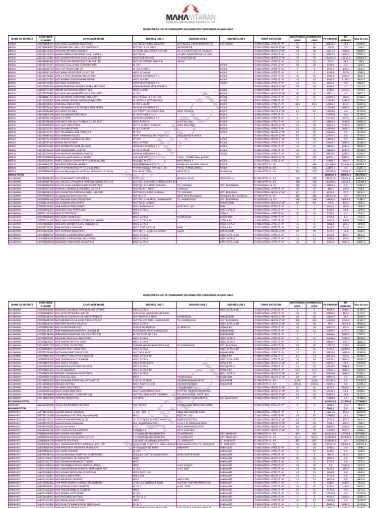 PD List Midc Area | PDF | Economies | Secondary Sector Of The Economy