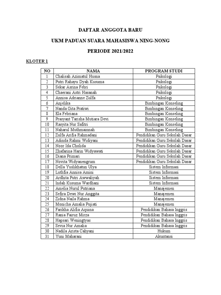 Daftar Anggota Baru PSM Ning-1 | PDF
