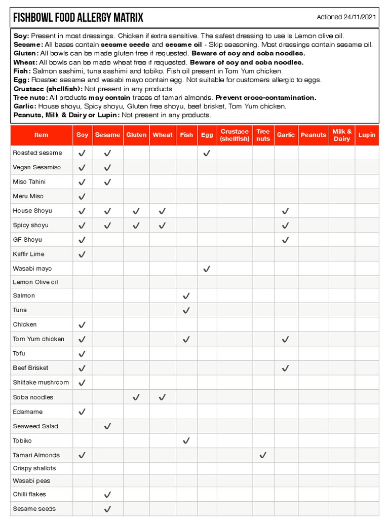 Food Allergy Matrix Updated Nov24 | PDF | Soy Sauce | Food Allergy