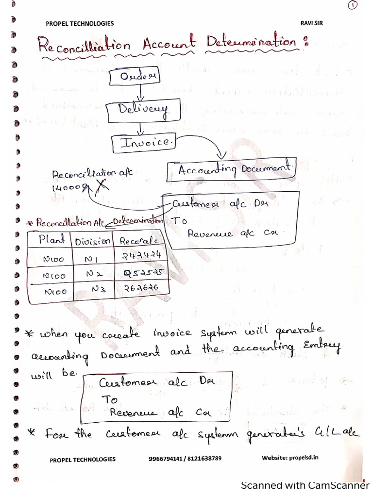 Reconciliation and Cash Settlement Account Det | PDF