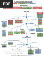 Embedded Engineer RoadMap 2022 | PDF | Computer Engineering | Computing