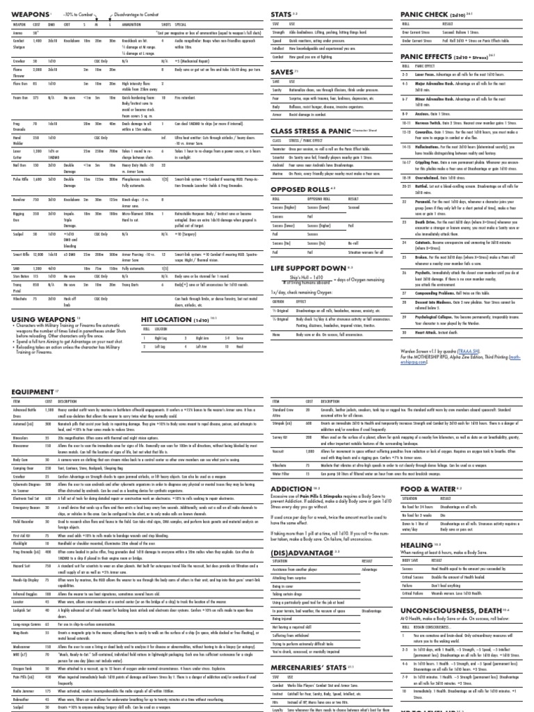 Mothership RPG Weapon Overview | PDF | Ships | Tanks