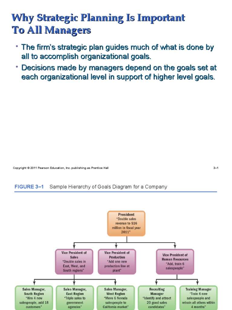 Why Strategic Planning Is Important To All Managers | PDF | Strategic ...