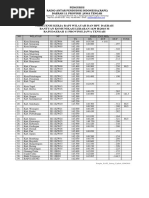 Daftar Frekuensi Repeater Rapi Dan Orari | PDF