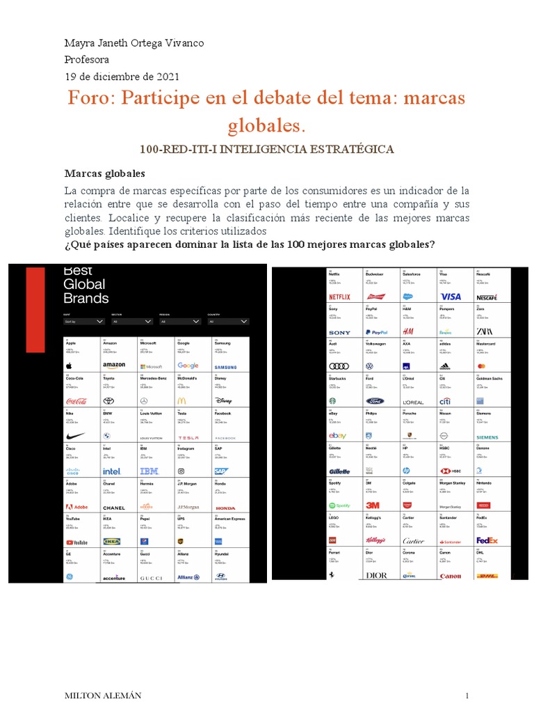Inteligencia Estratégica Foro 1 b2 | PDF | Facebook | Marca