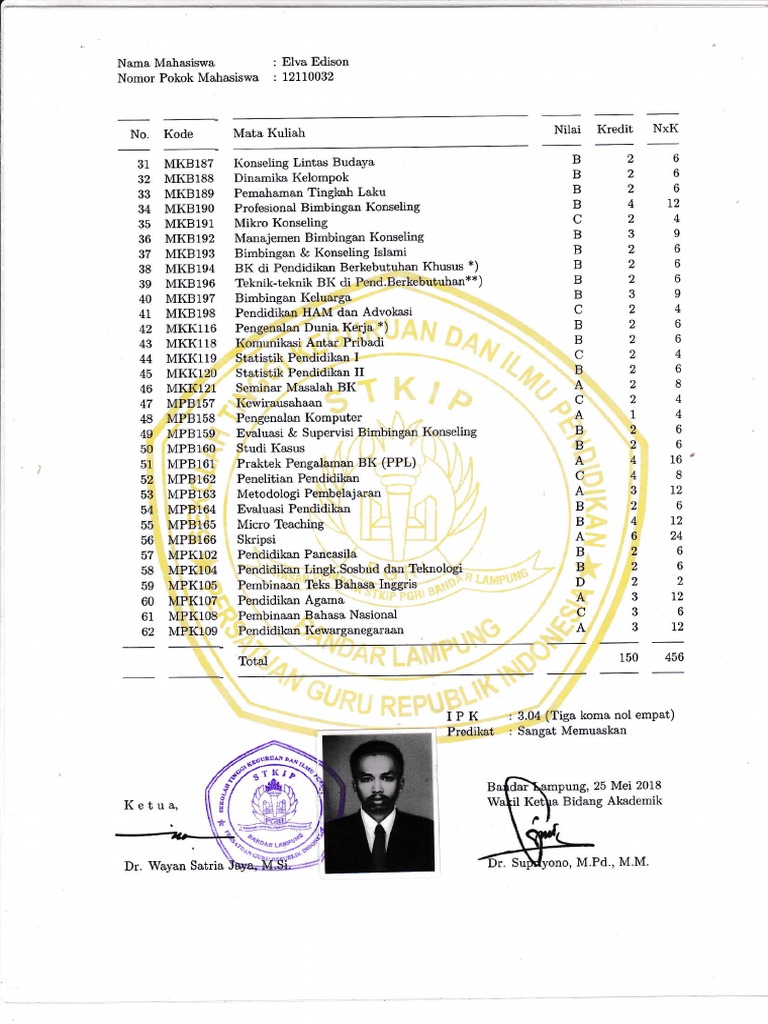 Transkrip Elva | PDF