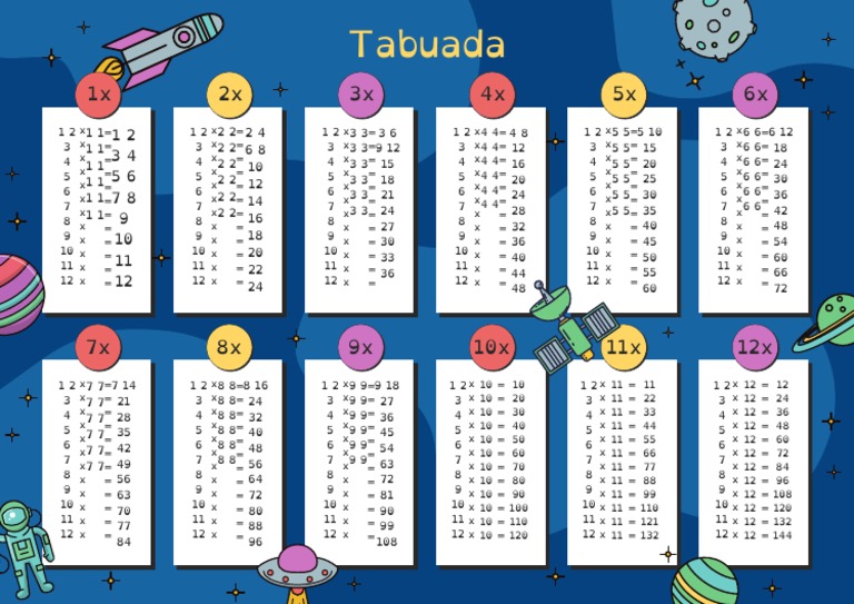 Colorido Espaço Tabuadas Do 1 Ao 12 Matemática Cartaz | PDF