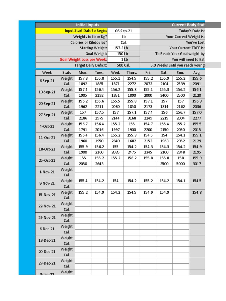 TDEE Variant With BF 3.06 | PDF | Calorie | Thermodynamics