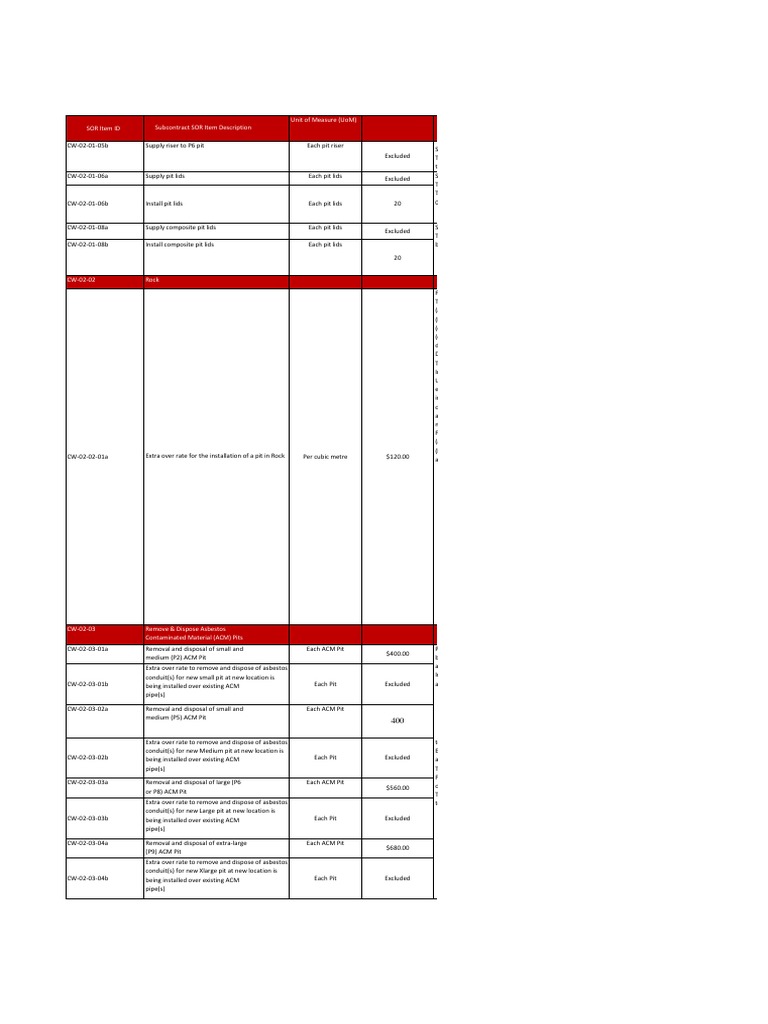 Sor Item Id Unit of Measure (Uom) Subcontract Sor Item Description ...