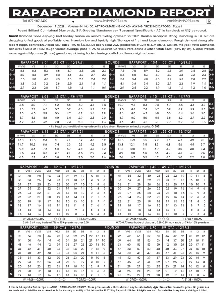 Dec 2021 Rap Sheet | Download Free PDF | Diamond | Native Element Minerals