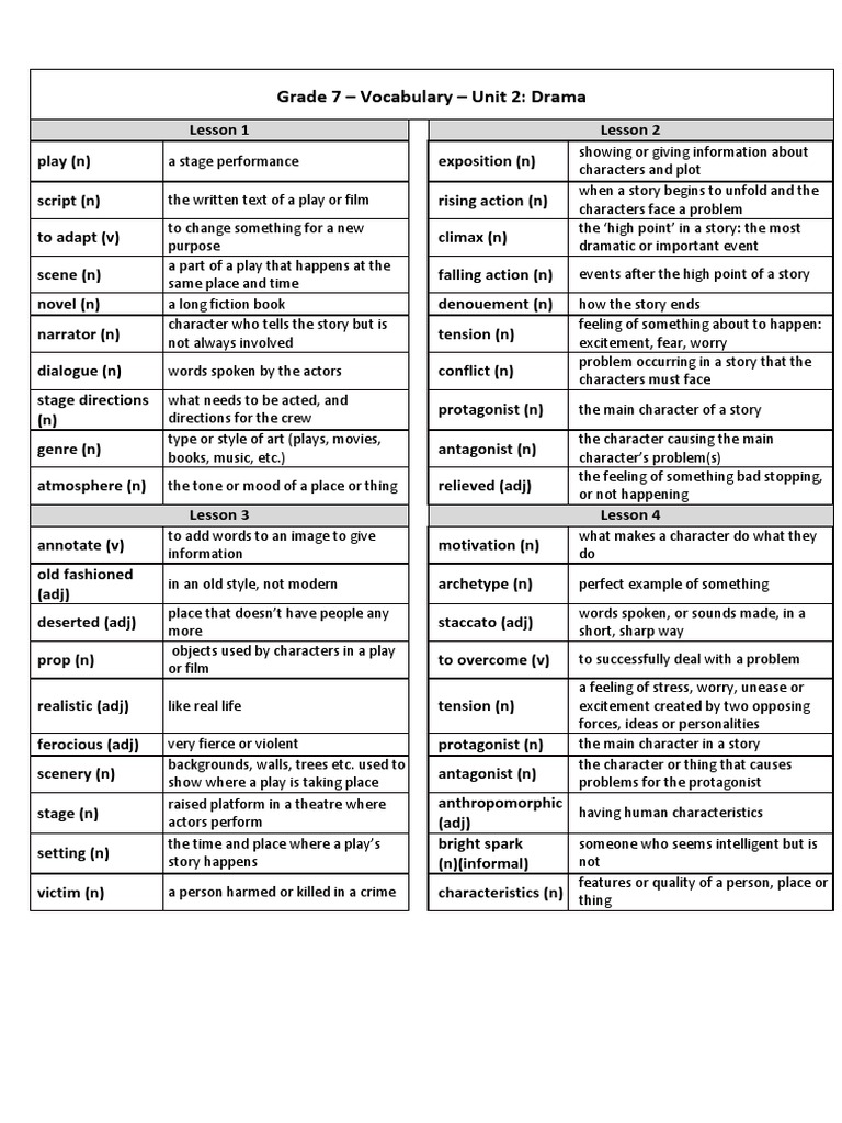 Exploring Key Drama Vocabulary: Terms for Analyzing Plays, Scripts ...
