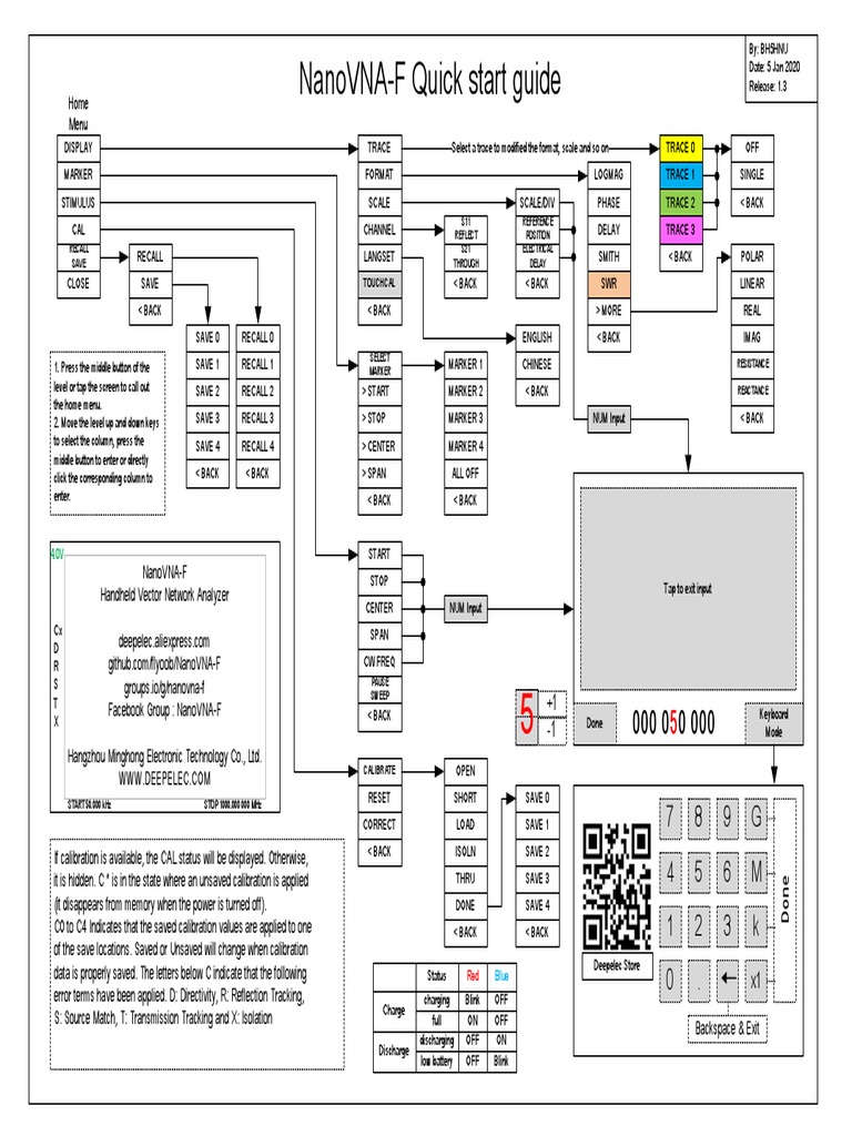 NanoVNA-F Menu Structure Quick Start Guide v1.3 | PDF | Electricity ...