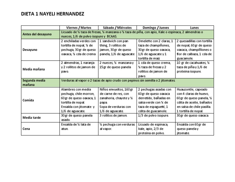 Dieta 1 Nayeli Hernandez | PDF | Comida y bebida | Alimentos
