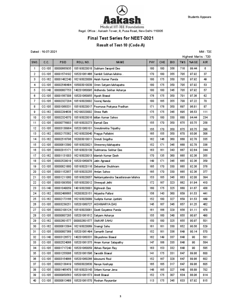 NEET 2021 Test-10 Results Summary | PDF