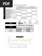 PROESC Normas de Aplicación, Corrección y Puntuación | PDF | Lingüística | Ciencia cognitiva