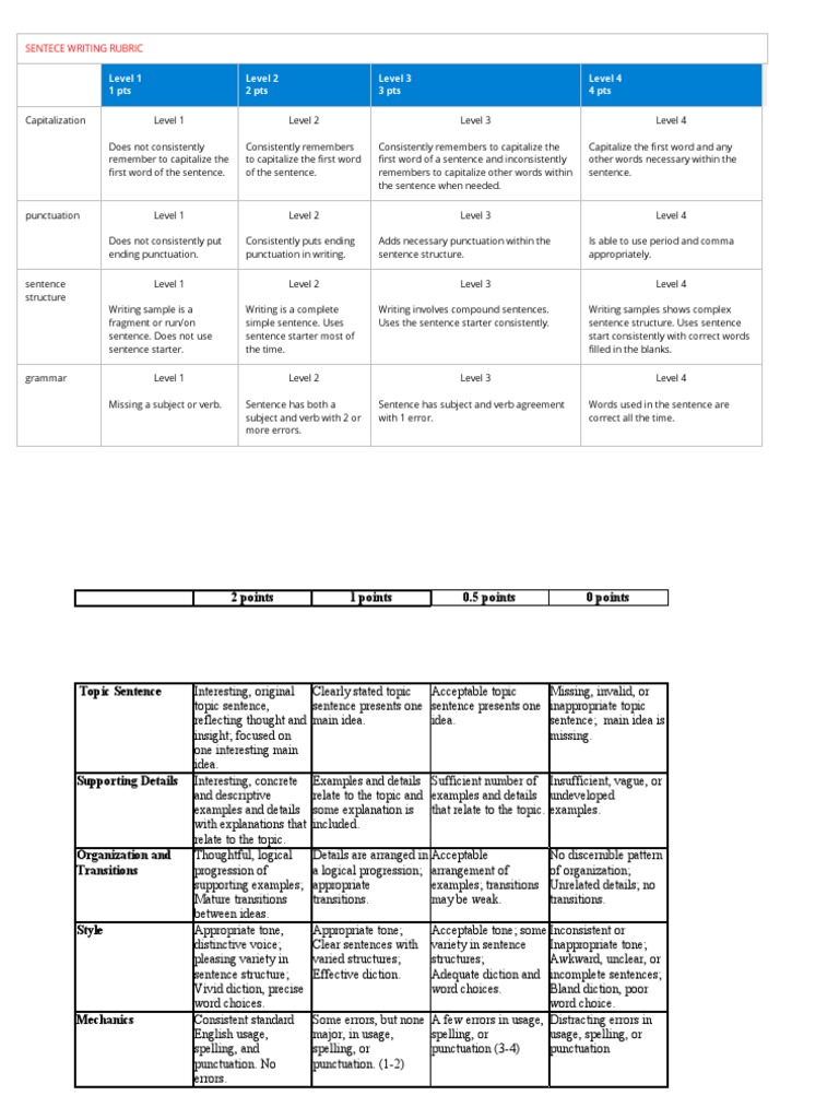 Rubric For The Different Skills | PDF | Fluency | Question