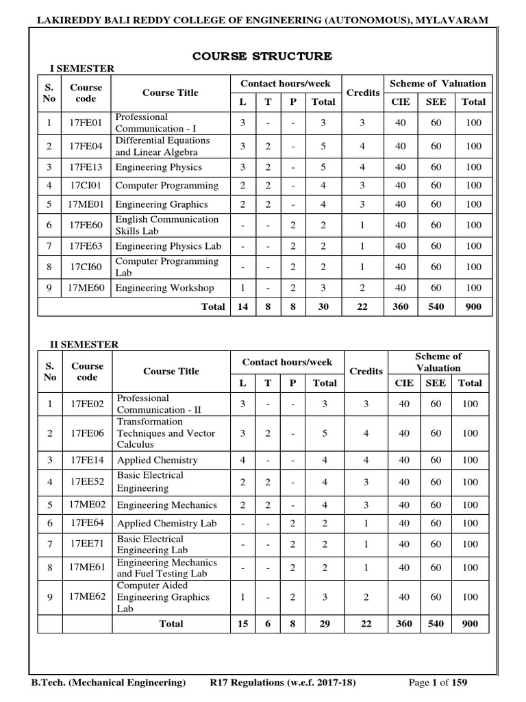 R17-ME - Syllabus | PDF | Diffraction | Pointer (Computer Programming)