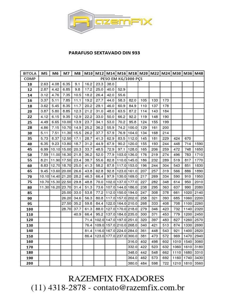 Tabela de Parafusos DIN 933 | PDF