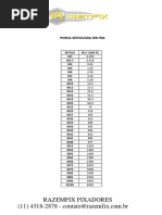 Tabela de Rosca Metrica Fina | PDF
