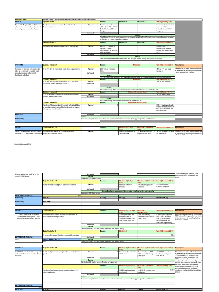 Bangladesh DFID Logframe | PDF | Food Security | Economies