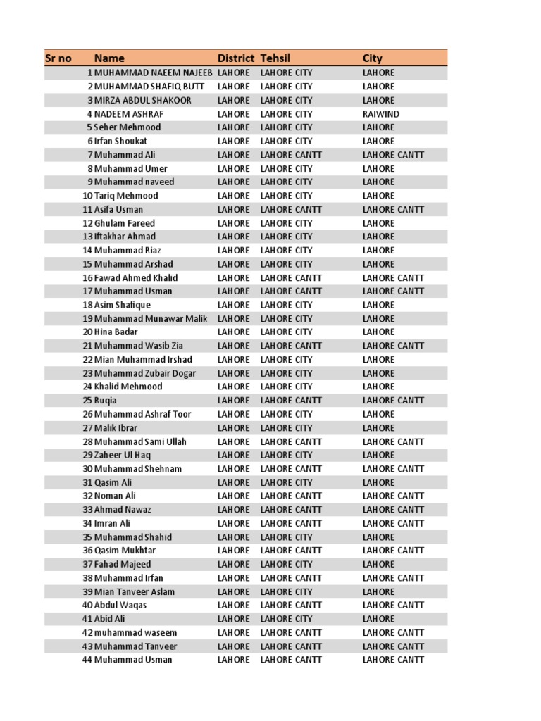 SR No Name District Tehsil City | PDF | Lahore
