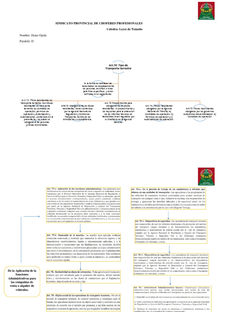 Mapa Conceptual Leyes de Tránsito | PDF