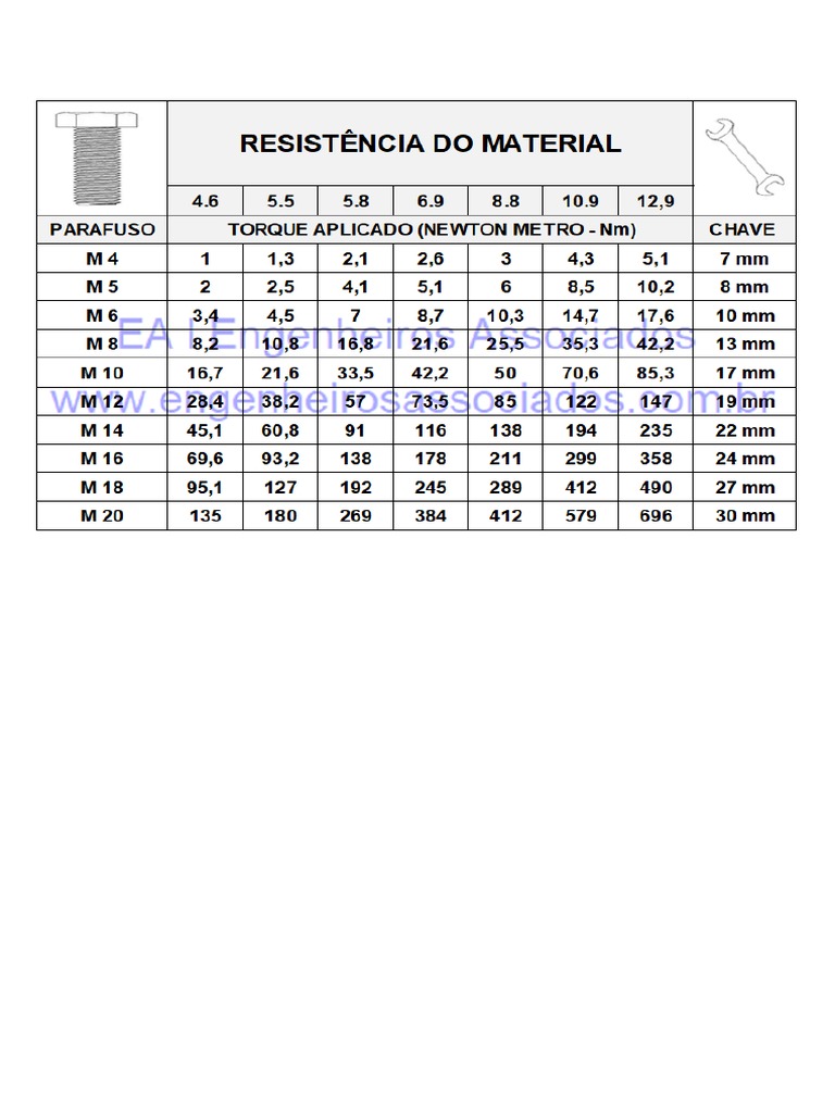 Doc1 - TORQUE PARAFUSOS CLASSE 8.8 | PDF