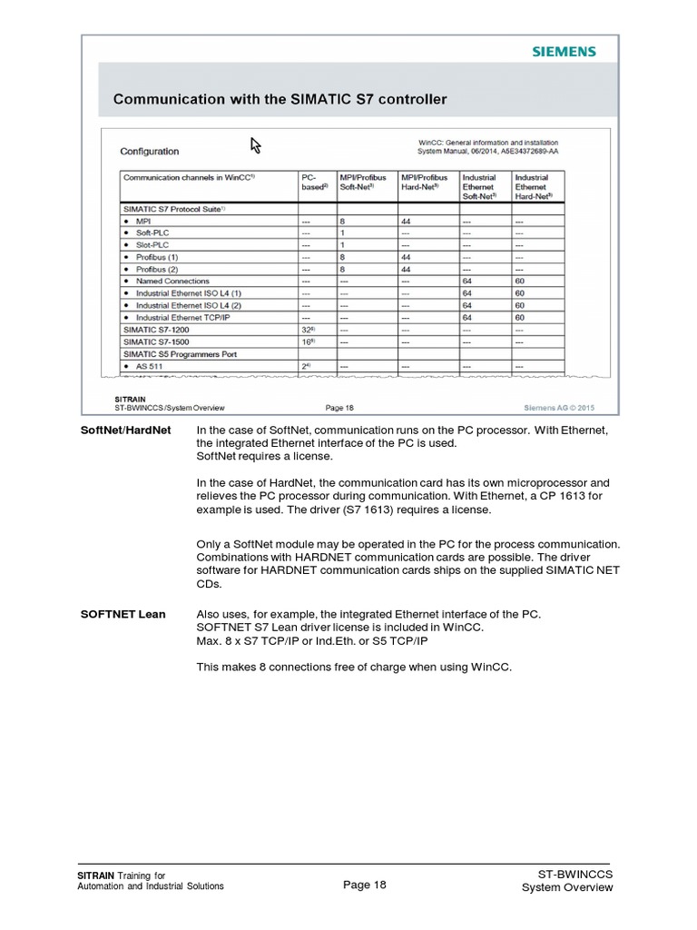 Softnet/Hardnet: Sitrain Training For | PDF