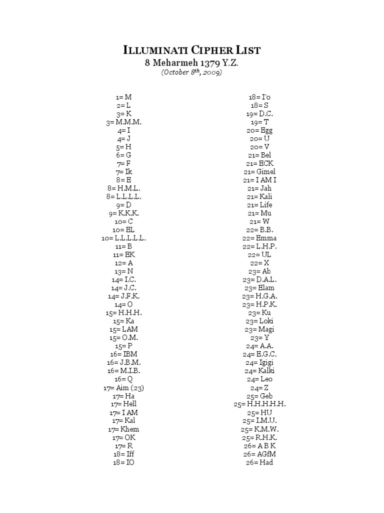 f2509864 Microsoft Word - Illuminati Cipher - List of Numerical ...