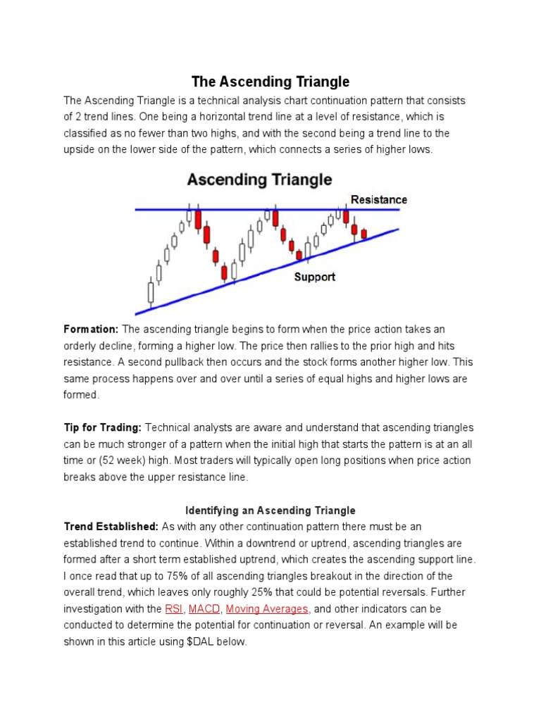 The Ascending Triangle: Formation: The Ascending Triangle Begins To ...